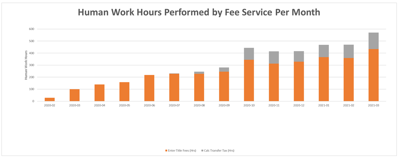 Mapping the Evolving Customer Journey - STRATMOR Group